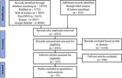 Frontiers | Neuromodulatory effects of transcranial magnetic ...