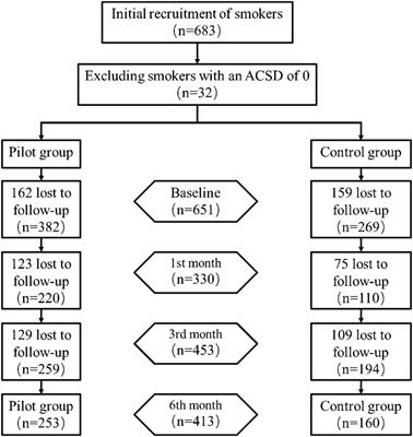 Frontiers | An intervention study on a hospital-community integrated ...