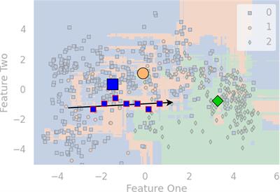 Frontiers | Machine learning-based predictive and risk analysis using ...