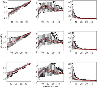 Frontiers | Host community composition, community assembly pattern, and ...