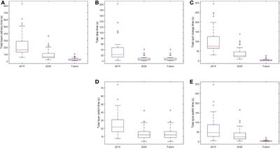 Frontiers | Investigation of the impact of machine operating parameters ...