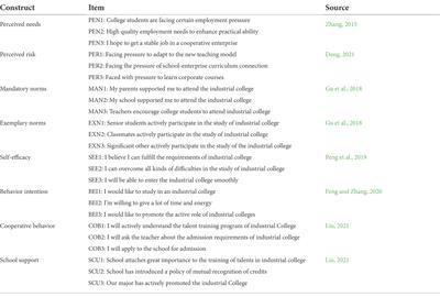 Frontiers | Study on the influence mechanism of students’ behavior of ...