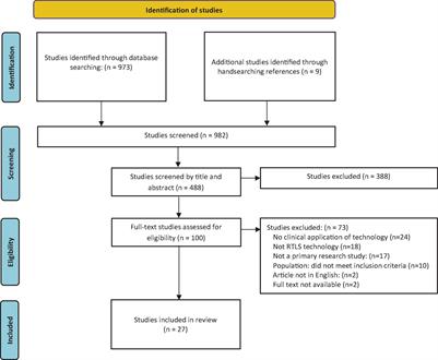 Frontiers | Real-time location systems technology in the care of older ...