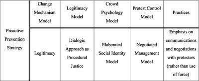 Frontiers | A critical review of the US Senate examination report on ...