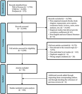 Frontiers | A cognitive evaluation and equity-based perspective of pay ...