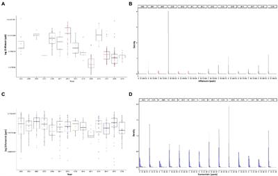 Frontiers | Gradient boosting and bayesian network machine learning ...