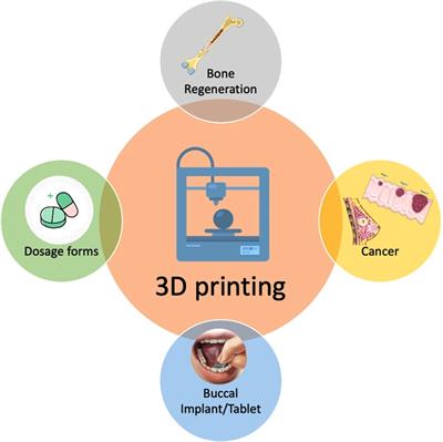 Frontiers | 3D printing of pharmaceuticals for disease treatment