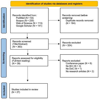 Frontiers | EEG-based Brain-Computer Interfaces for people with ...