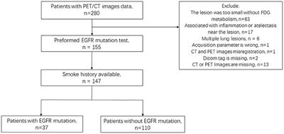 Frontiers | Using stacked deep learning models based on PET/CT images ...