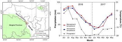 Frontiers | Dynamic changes in the home range of the subterranean ...