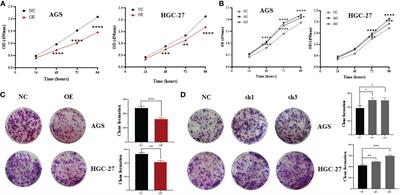 Frontiers | Detecting plasma hsa_circ_0061276 in patients with gastric ...