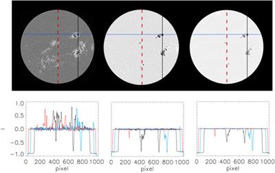 Frontiers | Rome Precision Solar Photometric Telescope: precision solar ...