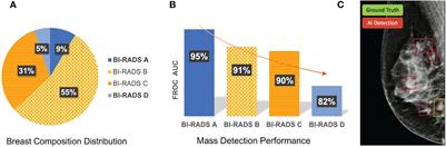 Frontiers | High-resolution synthesis of high-density breast mammograms ...