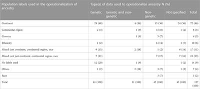Frontiers | Ancestry: How researchers use it and what they mean by it