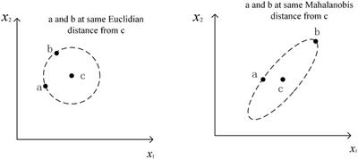 Frontiers | Quantum K-nearest neighbors classification algorithm based ...