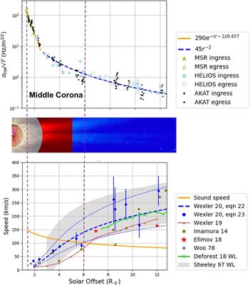 Frontiers | Slow solar wind acceleration through the middle corona ...