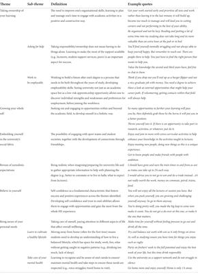 Frontiers | Student transition into higher education: Time for a ...