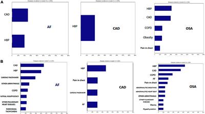 Frontiers | Machine learning for atrial fibrillation risk prediction in ...