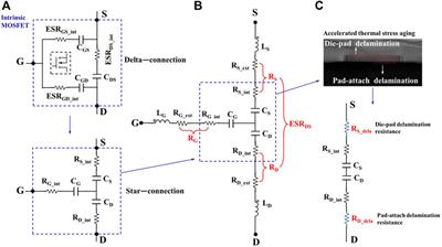 Frontiers | Failure quantitative assessment approach to MOSFET power ...