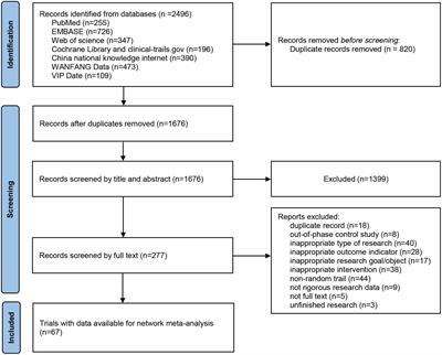 Frontiers | Efficacy of nucleos(t)ide analogues(NAs) in preventing ...