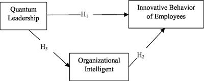 Frontiers | The mediating role of organizational intelligence in the ...