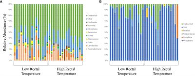 Frontiers | Detection of Mycoplasma bovirhinis and bovine coronavirus ...