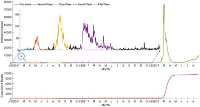 Frontiers | Implementation of the compulsory universal testing scheme ...