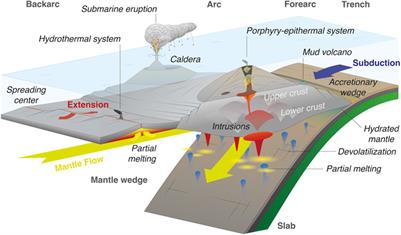 Paternoster Lakes Diagram
