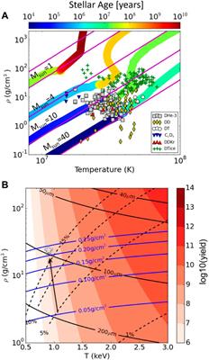 Frontiers | Towards the first plasma-electron screening experiment