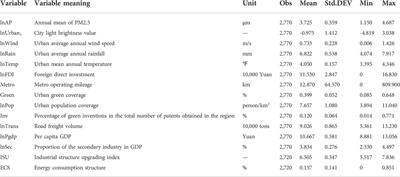 Frontiers | The effects of urbanization on air pollution based on a ...