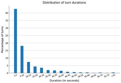 Frontiers In Computer Science | Articles