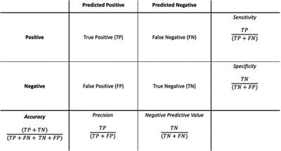 Frontiers | The role of machine learning in HIV risk prediction