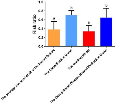 Frontiers | Occupational health risk assessment of workplace solvents ...