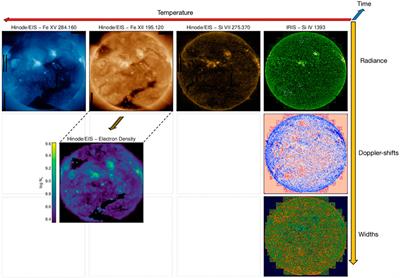 Frontiers | The case for solar full-disk spectral diagnostics ...