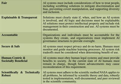 Frontiers | Supporting responsible machine learning in heliophysics