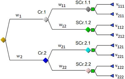 Frontiers | A risk-based decision framework for policy analysis of ...