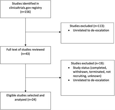 Frontiers | What is the future of treatment de-escalation for HPV ...