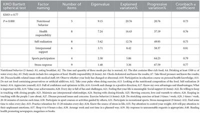 Frontiers | A study on the effects of health behavior and sports ...