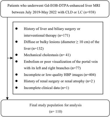 Frontiers | Evaluation of liver function in patients with liver ...