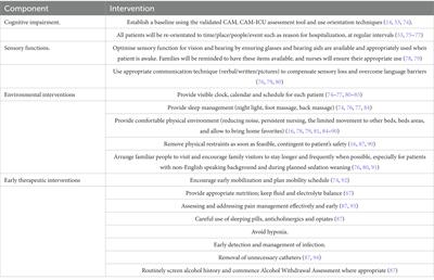 Frontiers | Delirium in the intensive care unit and its importance in ...