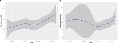 Frontiers | Optimizing the structure of interdisciplinary tumor boards ...