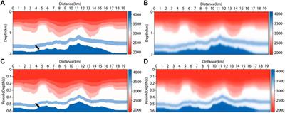 Frontiers | Pseudo-depth domain reverse time migration in VTI medium ...