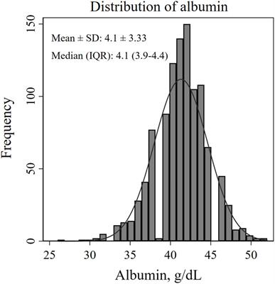 Frontiers | J-shaped association between serum albumin levels and long ...