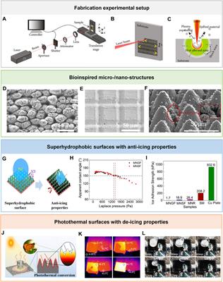 Frontiers | Fabrication of anti-icing/de-icing surfaces by femtosecond ...