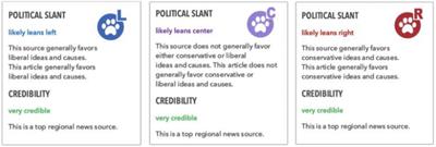 Frontiers | Political bias indicators and perceptions of news