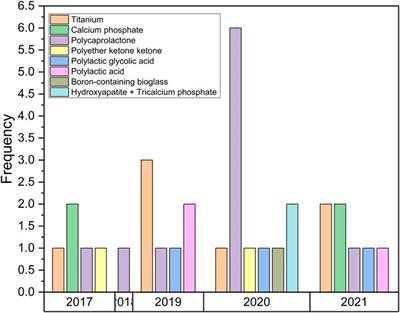 Frontiers in Mechanical Engineering | Articles
