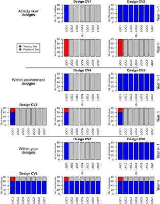 Frontiers | Training set designs for prediction of yield and moisture ...