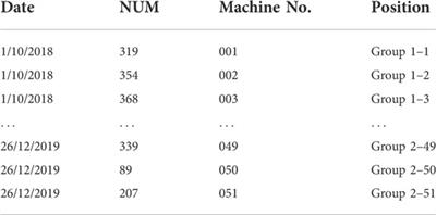 Frontiers | Assessment and prediction of railway station equipment ...