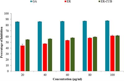 Frontiers | Development and optimization of nanoparticles loaded with ...