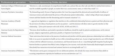 Frontiers | The end of Roe v. Wade: implications for Women’s mental ...